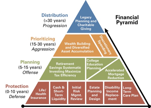 Lifelong Financial Planning A Road Map General Surgery News