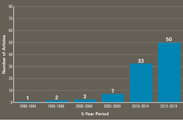 The Surgical Mindset